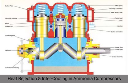 Ammonia Compressors, Ice Making Plant, Cold Room Plant & Water Chilling ...