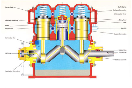 Ammonia Compressors, Ice Making Plant, Cold Room Plant & Water Chilling ...